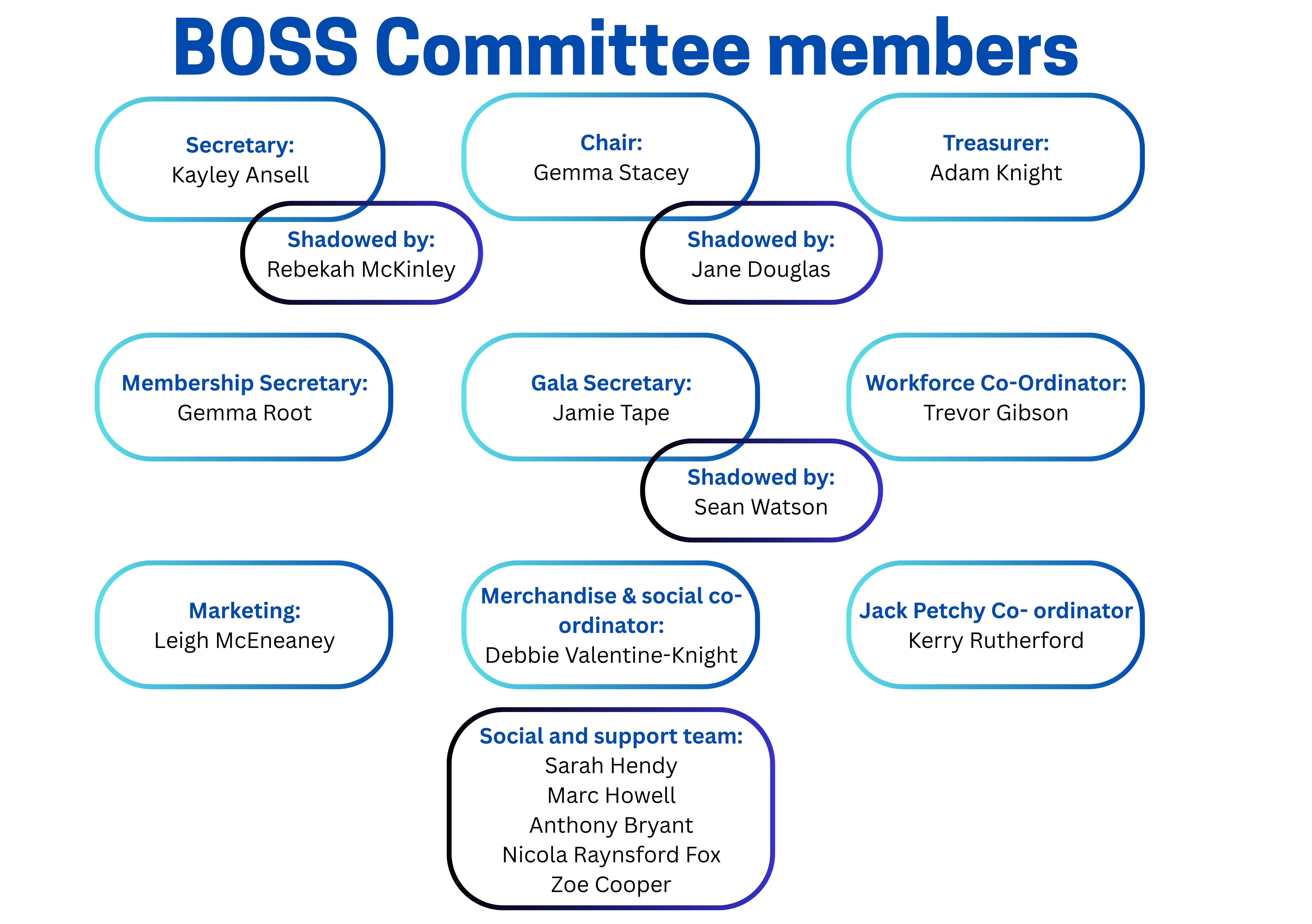 BOSS Borough of Southend Swimming Club - BOSS Committee